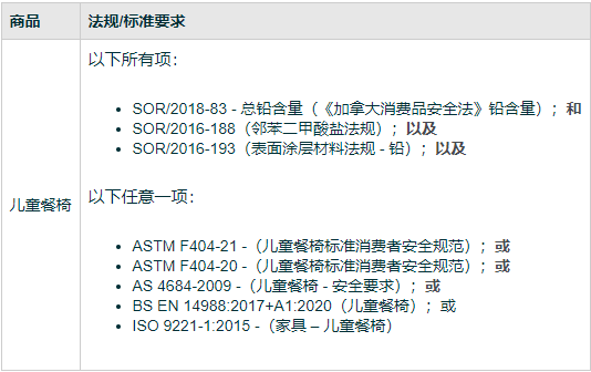儿童餐椅ASTM F404-21认证费用是多少？ - 知乎