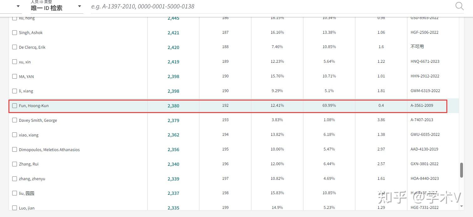 如何用数据量化一个人是否论文灌水了？ - 知乎