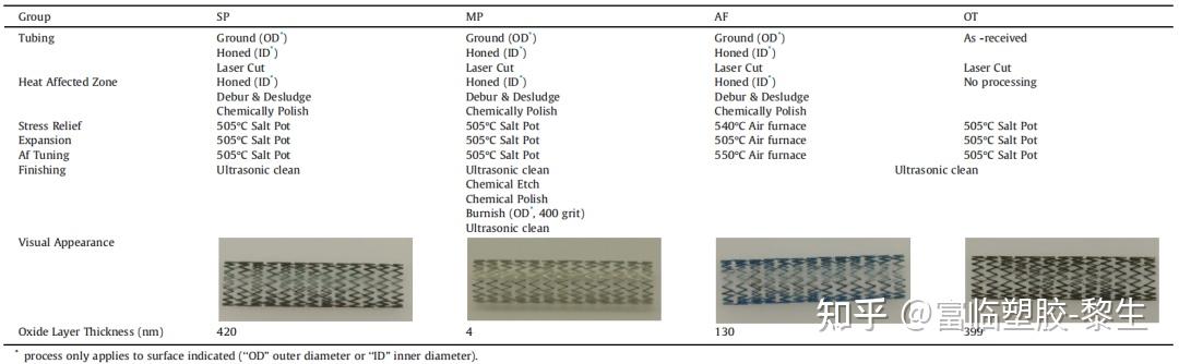 表面处理对猪模型中镍钛合金支架体内腐蚀的影响ASTM F2129测试中通过击穿电位（Eb）测量的点状腐蚀与体内耐腐蚀性之间的关系。 - 知乎