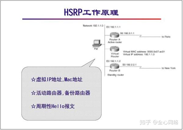“网络工程师培训”基础教程：HSRP协议及配置 - 知乎