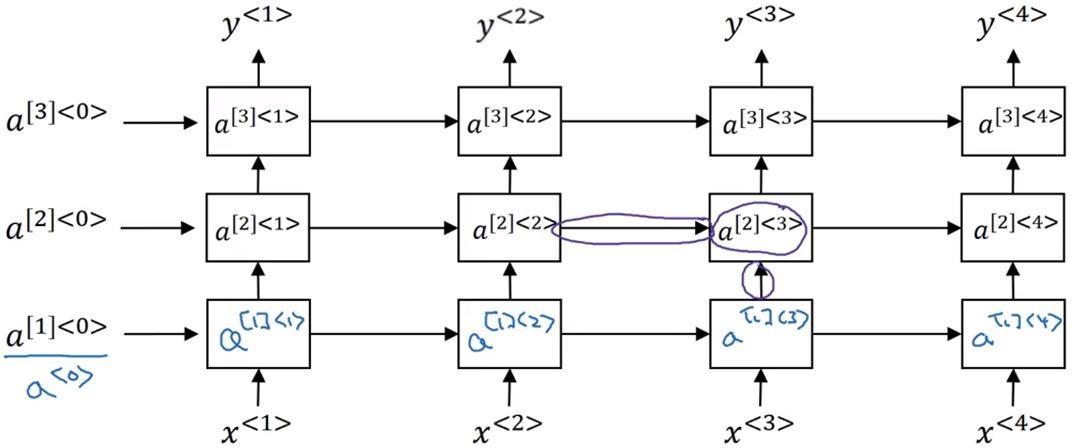 深度学习(五) - 序列模型 - 知乎