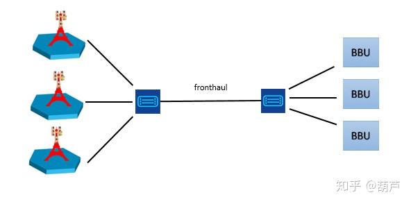 5G特性系列之二 -- 前传fronthaul - 知乎