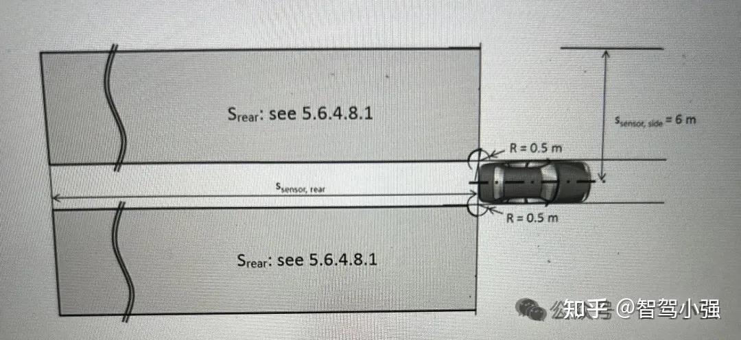 R79 RMF风险缓解功能法规解读及认证测试要求 - 知乎