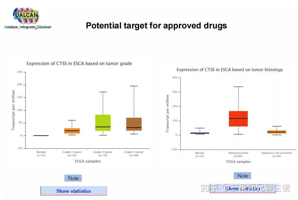 肿瘤免疫 · 实操教程Day10.UALCAN使用教程 - 知乎