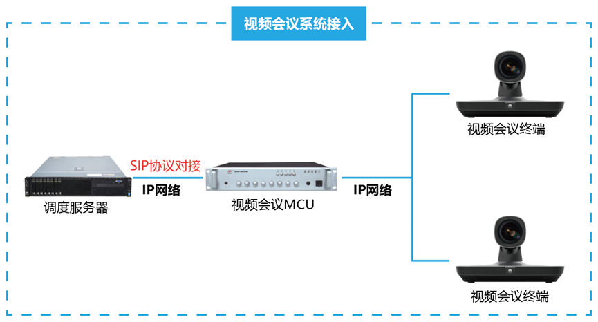 构建高效统一的音视频联动融合通信调度平台 - 知乎