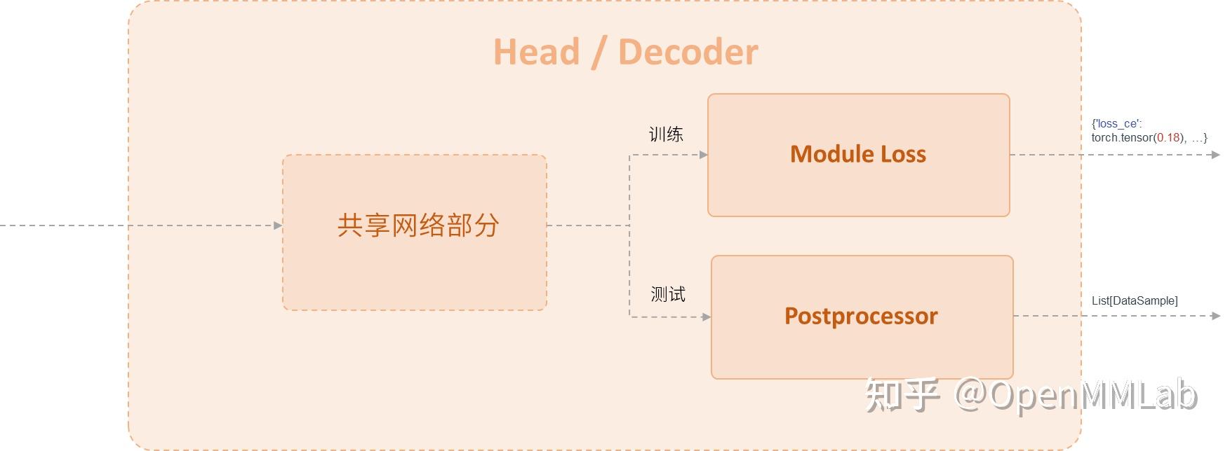 MMOCR 1.0 ：这一次，重新出发！新一代光学字符识别研究平台 - 知乎