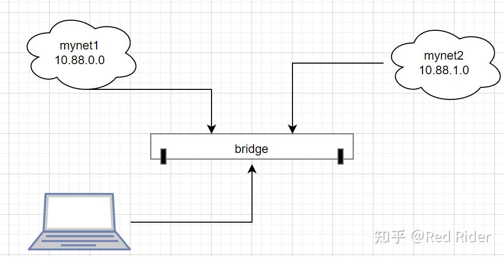 Podman 容器间的网络通信——Podman运行kafka为例 - 知乎