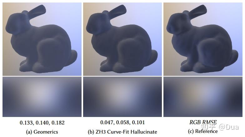 球谐函数进阶之ZH3: Quadratic Zonal Harmonics提取与幻化 - 知乎