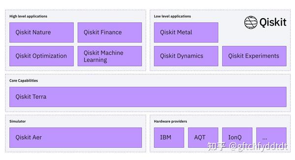 安装Qiskit以及qiskit-nature - 知乎