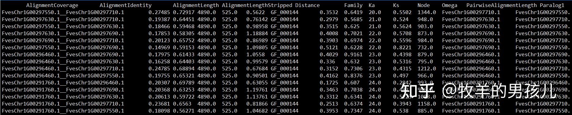 泛基因组分析计算核心可变基因家族的kaks - 知乎