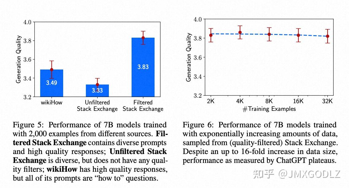LLM训练指南:Token及模型参数准备 - 知乎