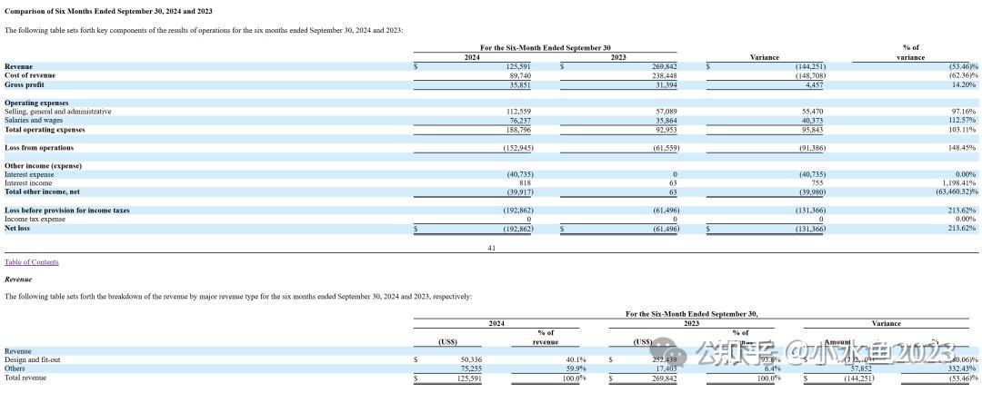 今日凌晨三家中国公司递交赴美上市招股书（文章付了一家加密货币挖矿机公司） - 知乎