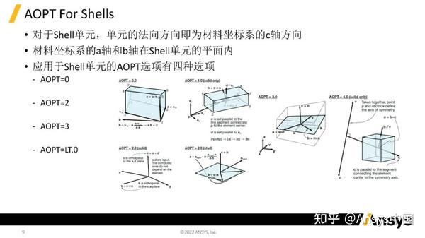 一文了解LS-DYNA复合材料分析 - 知乎