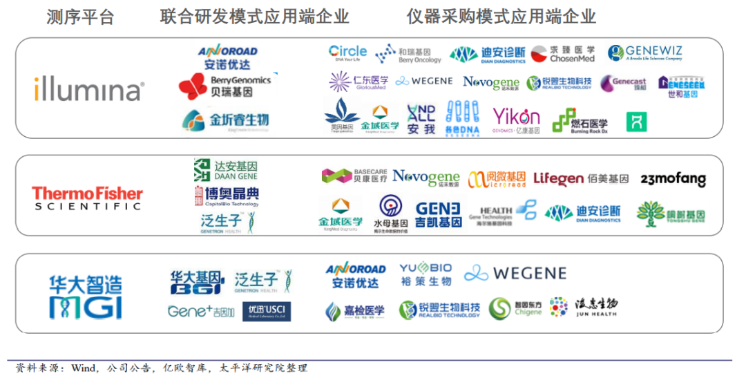 IVD市场分析丨基因测序（NGS）篇 - 知乎