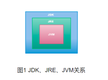 IBM WAS 内存溢出问题排查 - 知乎