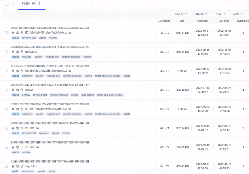 APT-Q-36：南亚摩诃草组织近期武器库迭代更新分析 - 知乎