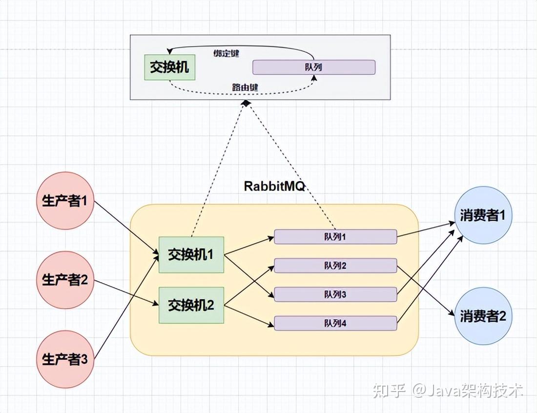 手把手带你探究 RabbitMQ 背后的工作流程 - 知乎