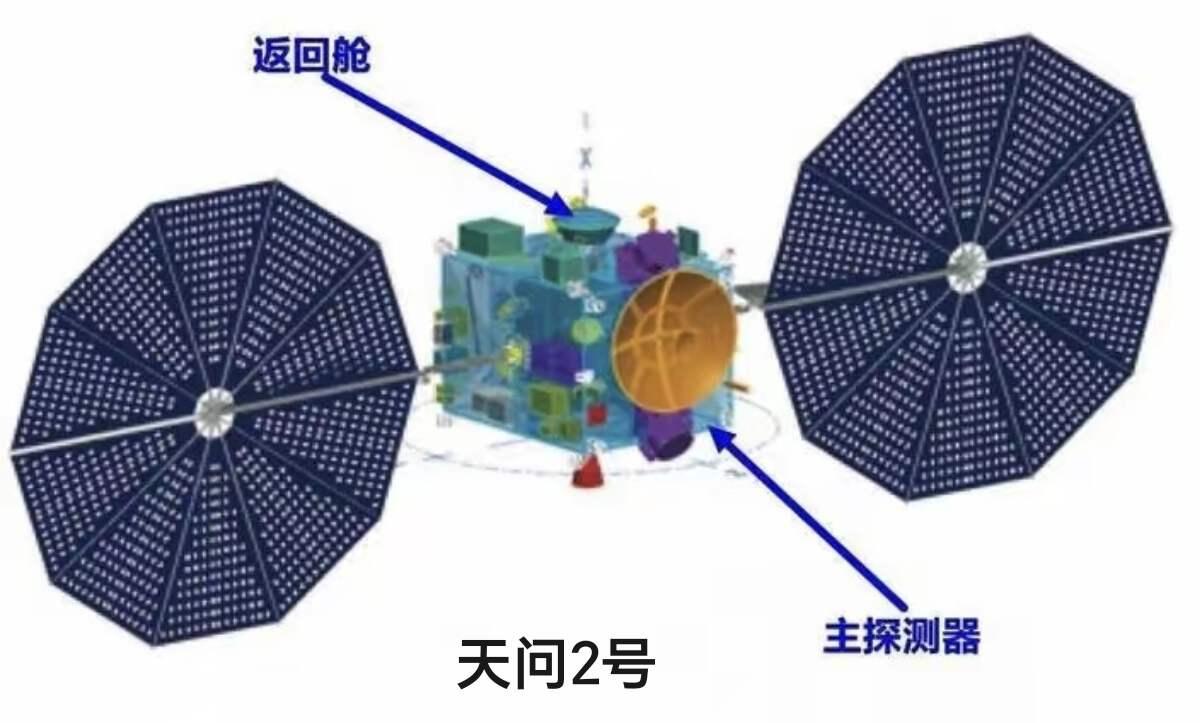 天问2号即将启航，继日本美国后中国将小行星采样，且一箭双雕 - 知乎