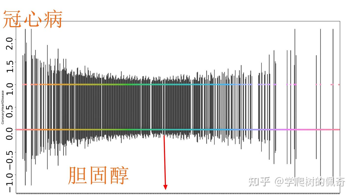 NHANES数据库练手DAY7（冠心病篇） - 知乎