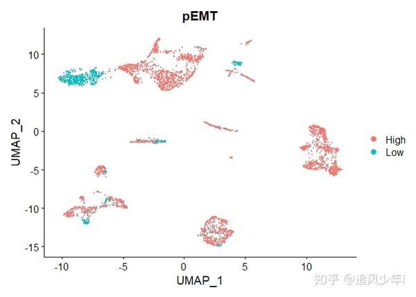 10X单细胞（10X空间转录组）通讯分析之总结Nichenet多条件差异通讯 - 知乎