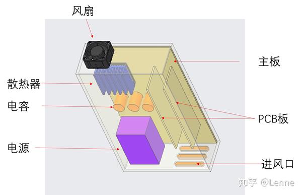 FloEFD 仿真实例教程1-密闭空间 - 知乎
