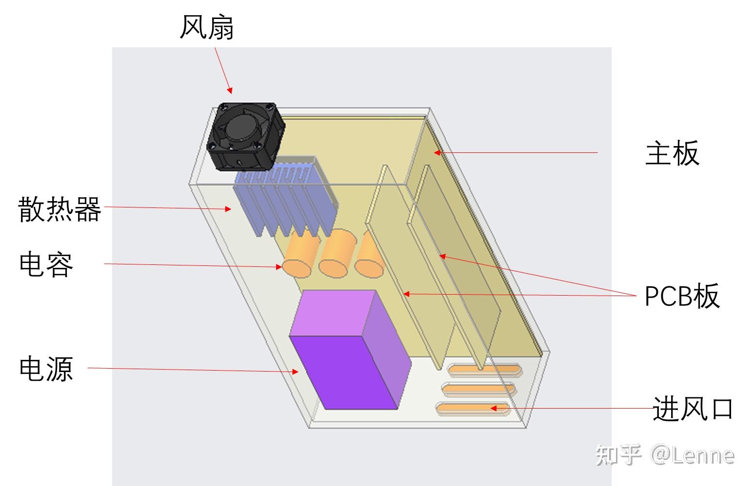 FloEFD 仿真实例教程1-密闭空间 - 知乎