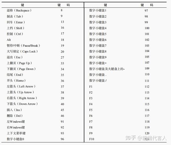 13.4.4 键盘与文本事件 - 知乎