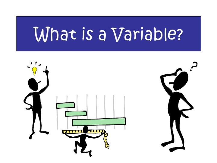 统计分析中的变量（Variable） - 知乎