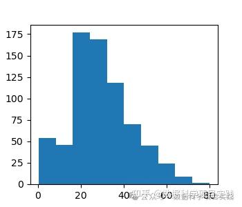 Matplotlib 直方图：matplotlib.axes.Axes.hist() - 知乎