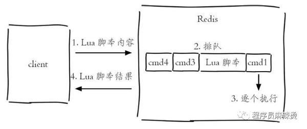 Redis的事务，Go+lua用起来真香 - 知乎