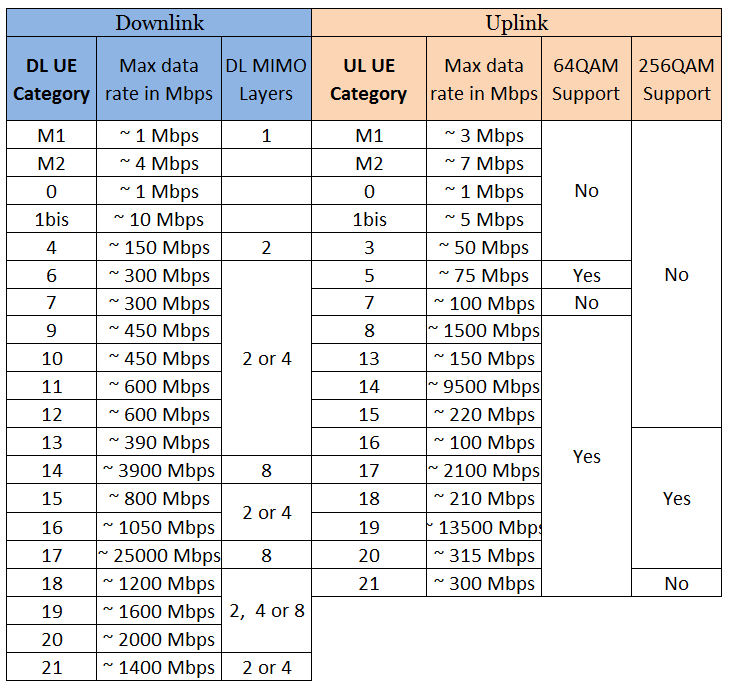 5G UE类型– 3GPP15版本UE类型 - 知乎