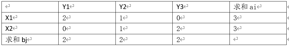 聚类性能评估-V-Measure - 知乎