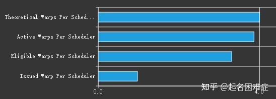 NVIDIA GPU性能优化基础 - 知乎