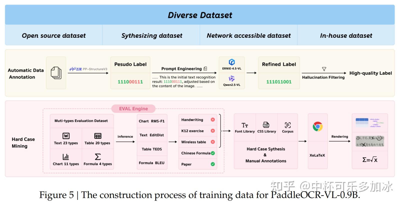 国产OCR模型荣登HF榜首——PaddleOCR-VL技术详解与多场景实测 - 知乎