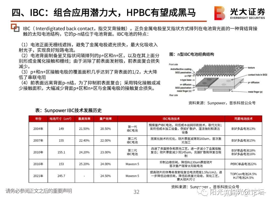 收藏丨TOPCon、HJT、IBC光伏电池技术多层面对比分析(附原报告) - 知乎