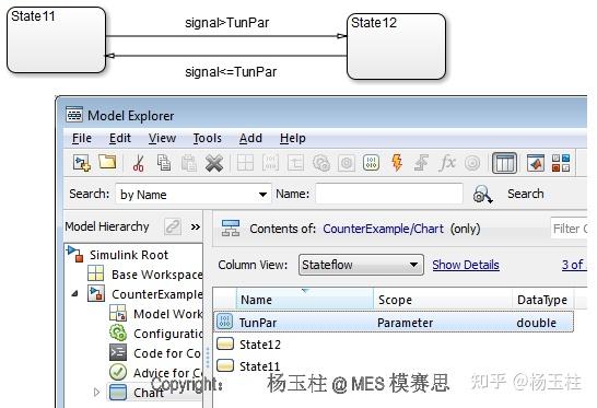 Misra Ac Slsf Simulink和stateflow建模设计和样式应用指南 03 Stateflow的模型架构设计规则与分析指南 知乎