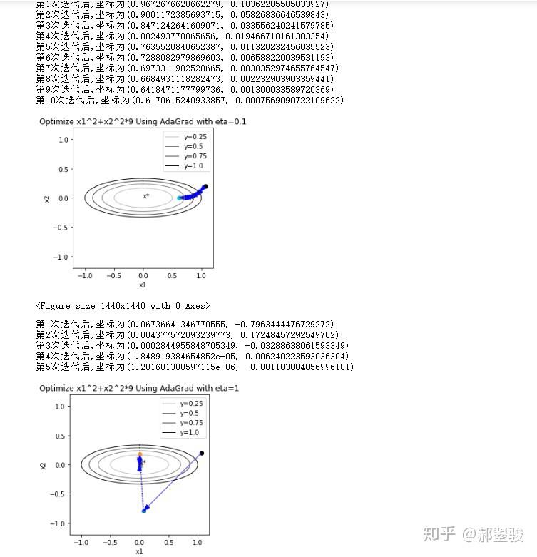 机器学习中的优化算法(3)-AdaGrad, Adadelta(附Python示例) - 知乎