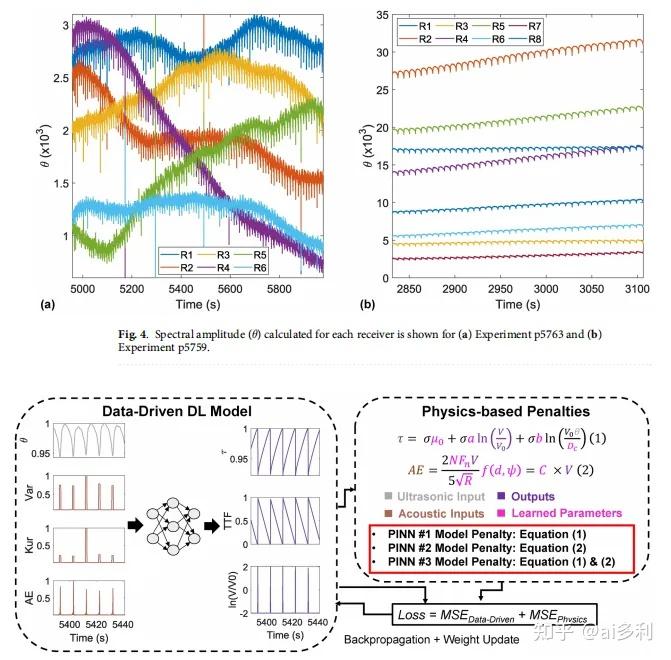 PINN新风向！结合频域，好发不卷上Nature！ - 知乎