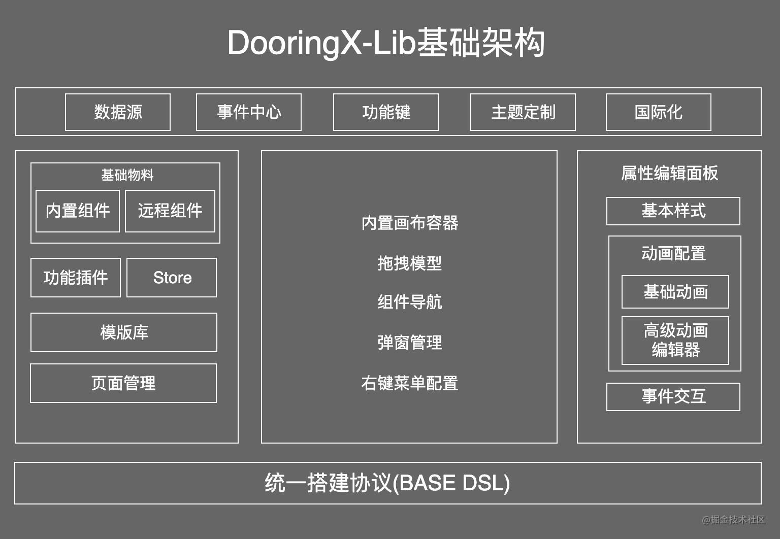 前端:从零开发一款可视化搭建框架 - 知乎