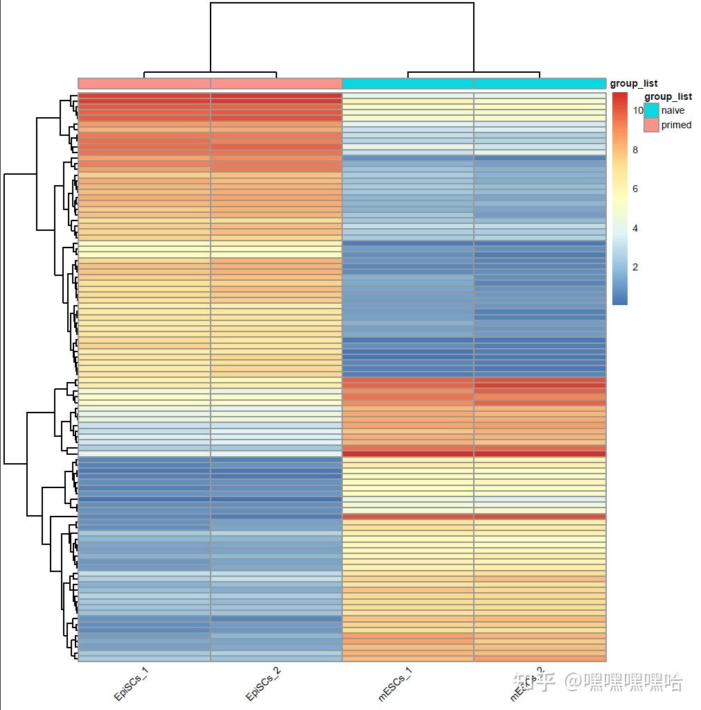 RNA-seq入门实战（五）：差异分析——DESeq2 edgeR limma的使用与比较 - 知乎