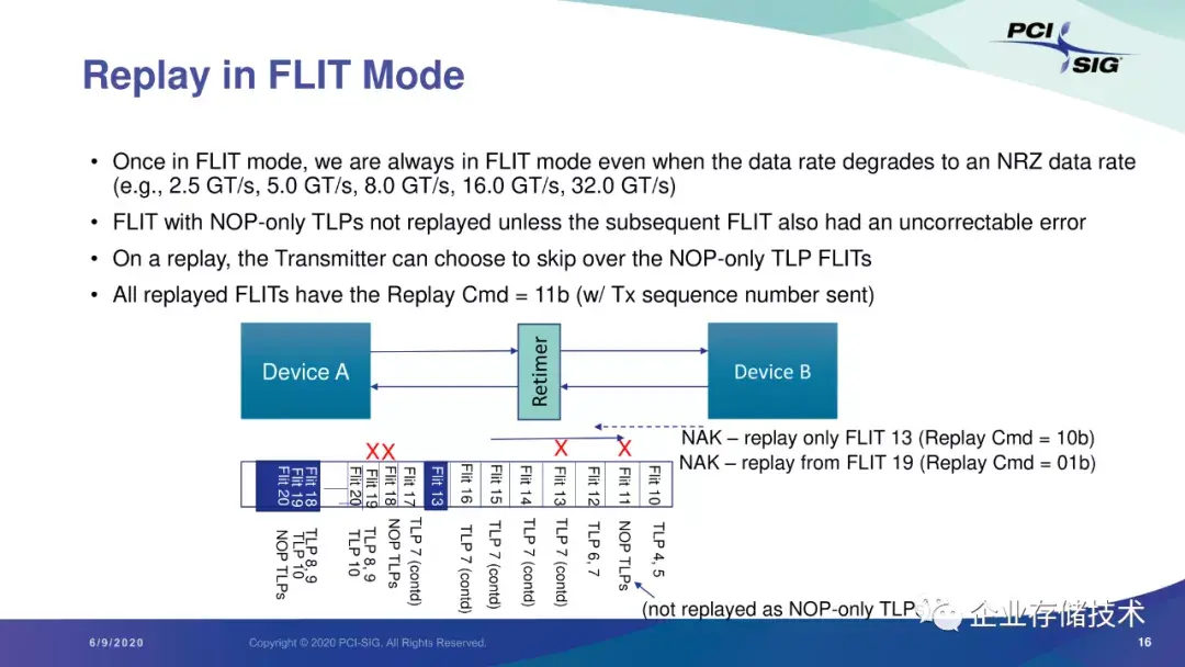 PCI Express 6.0基础规范分享（v1.0正式版，1923页） - 知乎