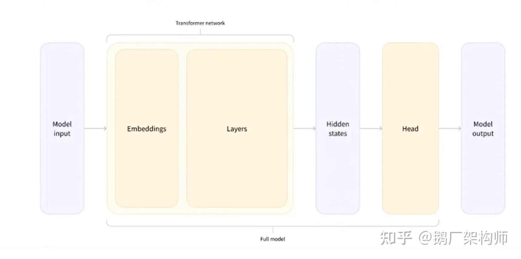 小白也能轻松上手的LangChain学习说明书 （上篇） - 知乎