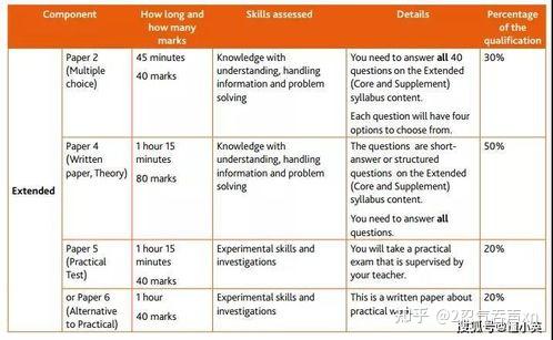 igcse化学电子版-igcse化学电子版 - 知乎