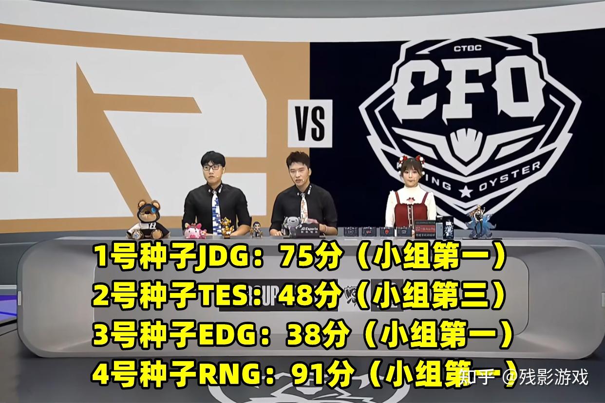 S12首轮结束，“选手排名图”火了，JKL承伤第一，RNG最高91分！ - 知乎
