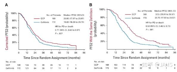 EGFR 突变晚期 NSCLC 一线治疗进展，l861q罕见靶点临床试验 - 知乎