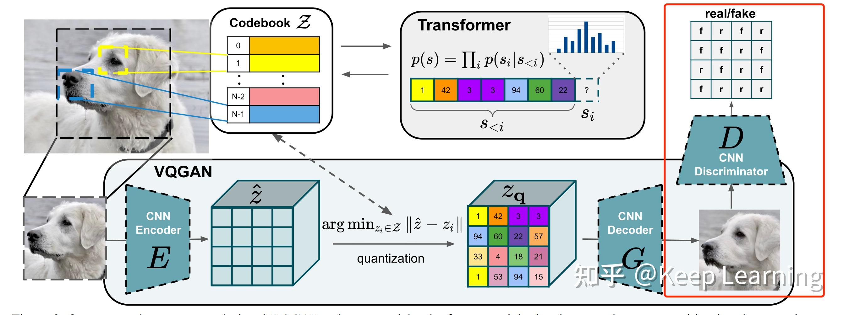AI绘画Stable Diffusion原理之VQGANs/隐空间/Autoencoder - 知乎