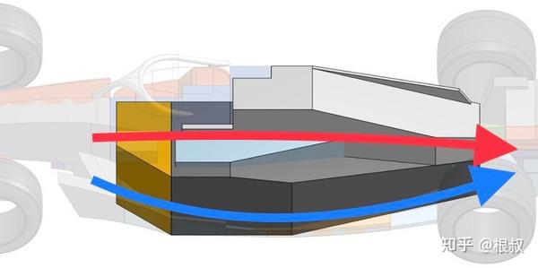 F1 2022赛季 中期分析（二）：侧箱进气口设计与气流管理 - 知乎