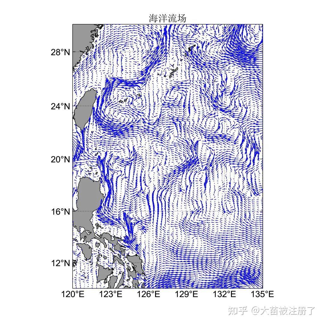 【matlab程序】画海洋流场 - 知乎