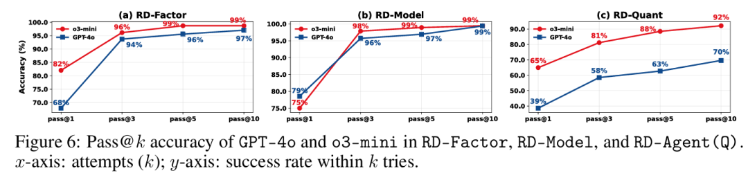 R&D-Agent-Quant - 知乎