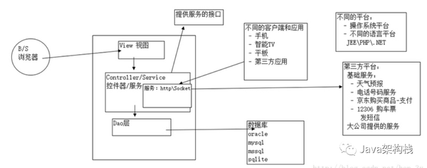 爆破专栏丨springboot2x系列教程之web Service详细讲解 知乎 